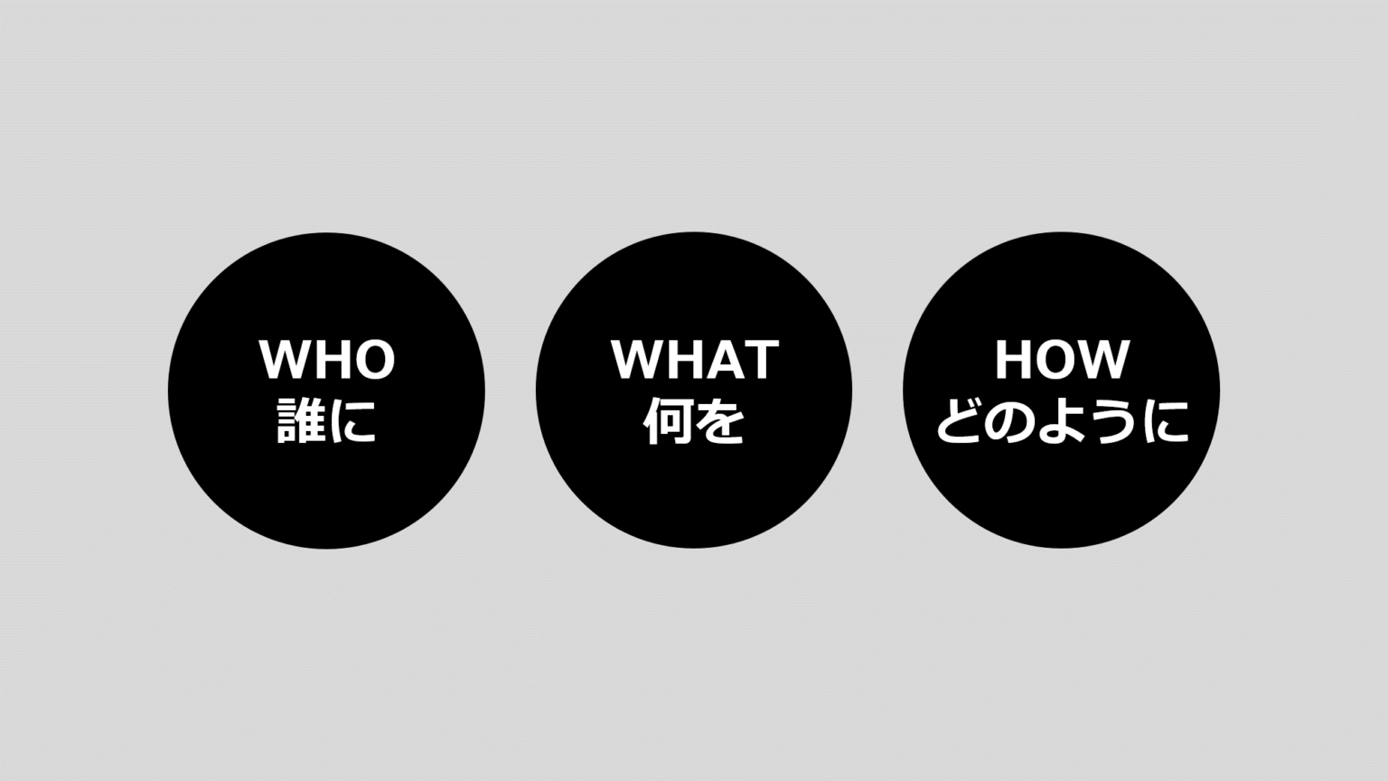 初心者の方にも分かりやすく解説！マーケティングで役に立つフレームワーク13選 | マーケティング戦略部